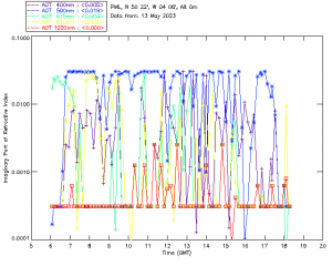 Western Channel Observatory